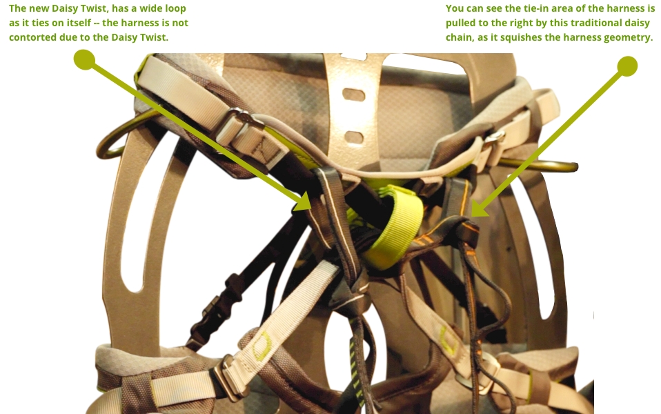 Cassin/CAMP Daisy Twist Daisy Chain