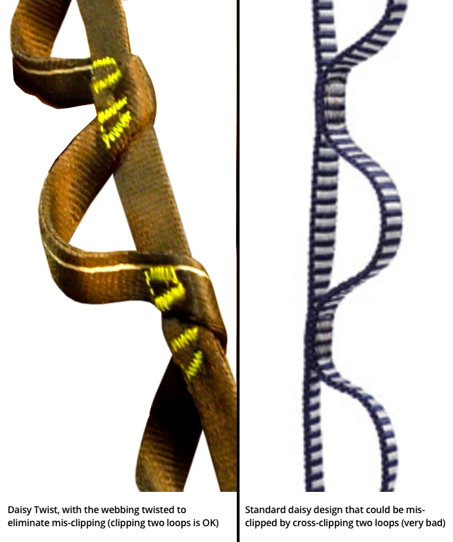 Cassin/CAMP Daisy Twist Daisy Chain