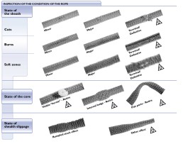 How to inspect a climbing rope for damage