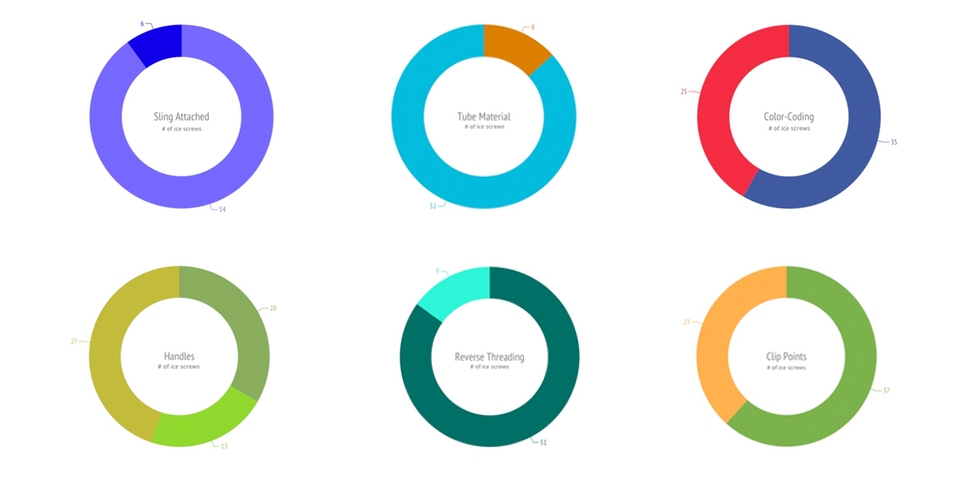 Ice Screw Infographics and Facts