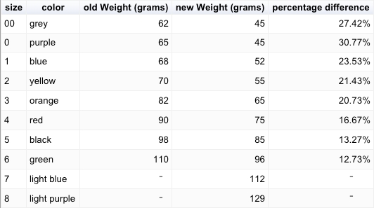 Updated Design of Metolius Master Cams