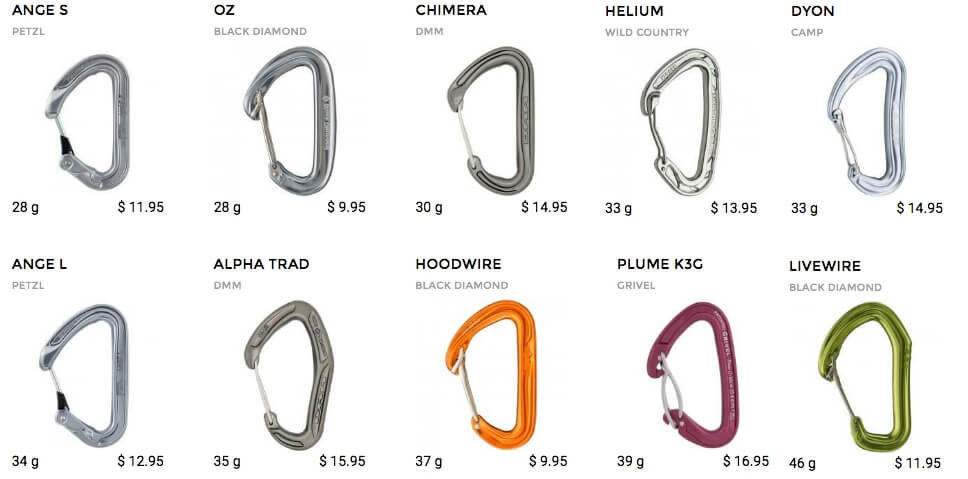 The Best 11 Clean Nose Wiregate Keylock Carabiners - WeighMyRack