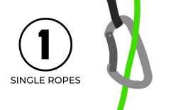 Rope Types Explained - WeighMyRack